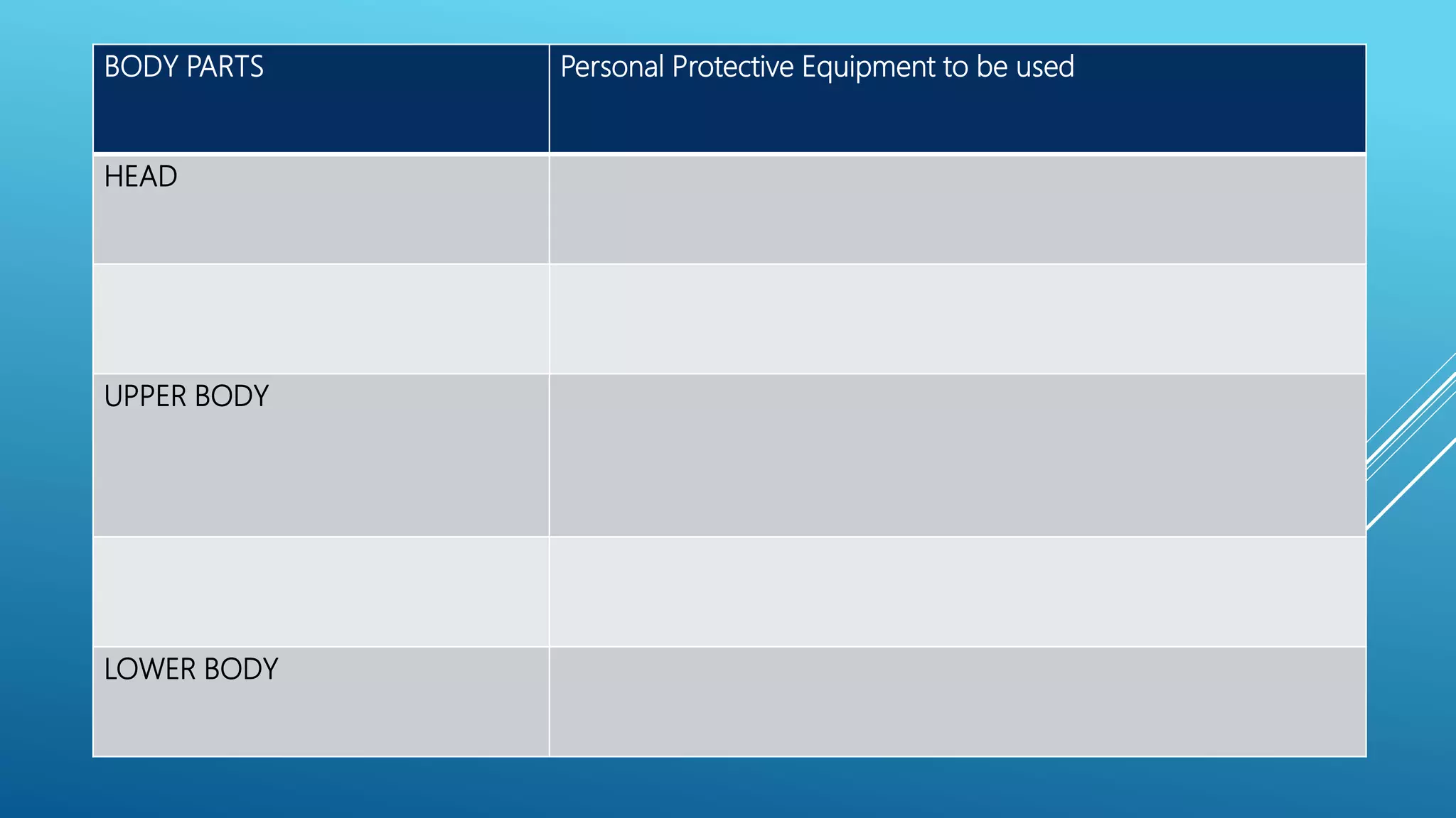 Personal protective equipment (ppe) | PPTX