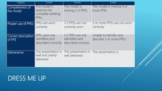 Personal protective equipment (ppe) | PPTX