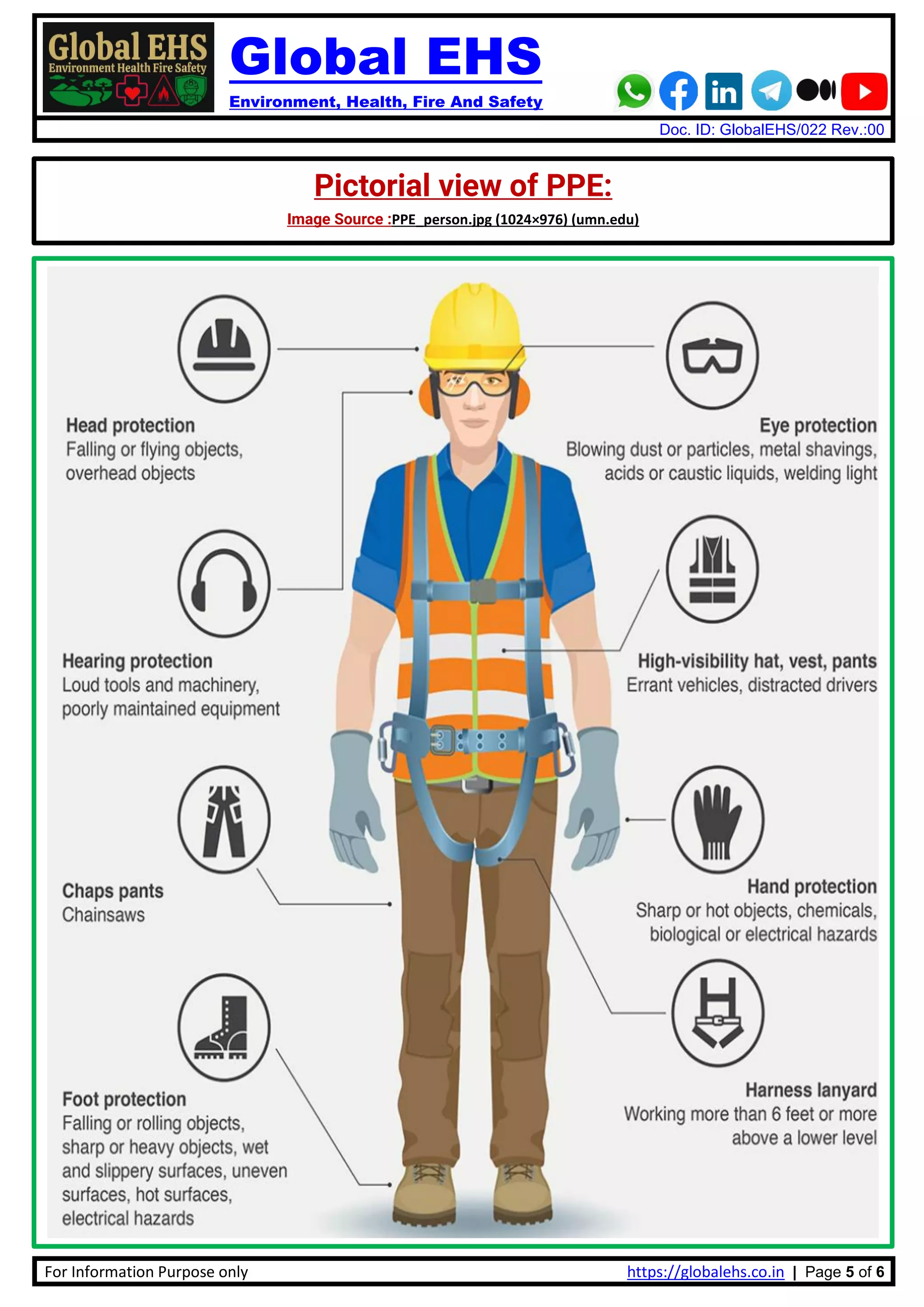 Personal Protective Equipment PPE GlobalEHS 022.pdf