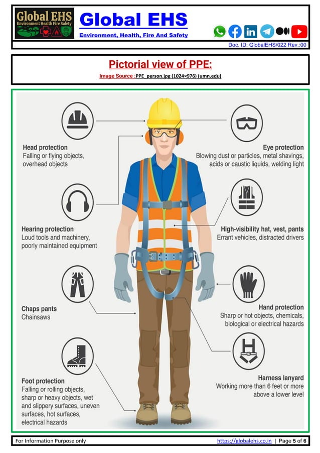 Personal Protective Equipment PPE GlobalEHS 022.pdf