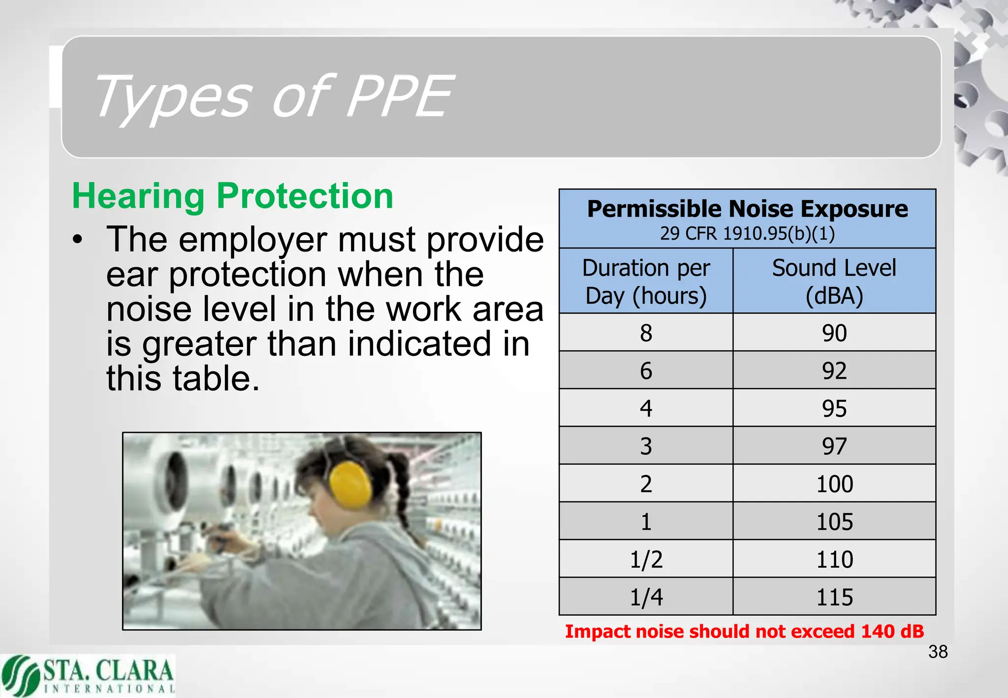 Personal Protective Equipment (PPE) Training - PREPARED BY JAY.pptx