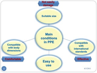 Personal protective equipments | PPTX