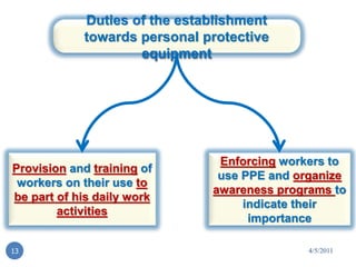 Personal protective equipments | PPTX | First Aid | Injuries