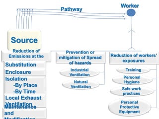 Personal protective equipments | PPTX | First Aid | Injuries