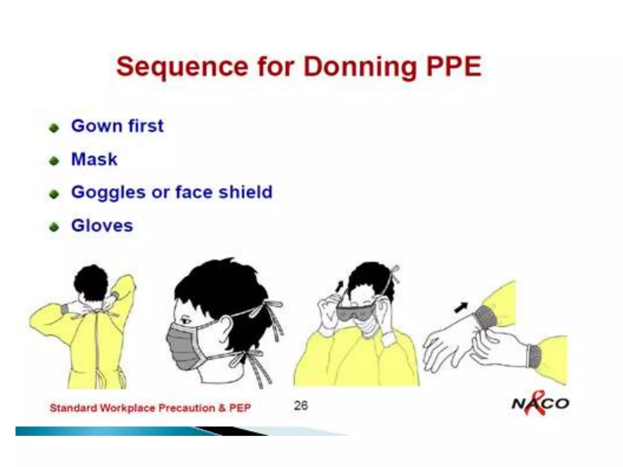 Personal protective equipments (ppe) | PPTX
