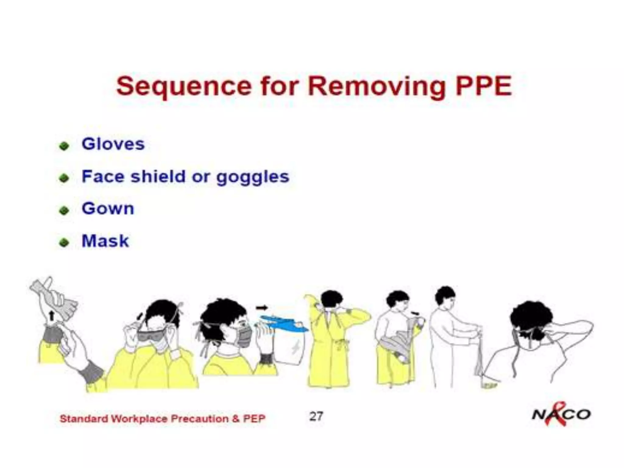 Personal protective equipments (ppe) | PPTX