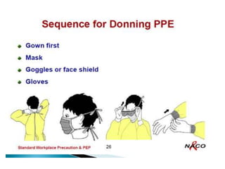 Personal protective equipments (ppe) | PPTX