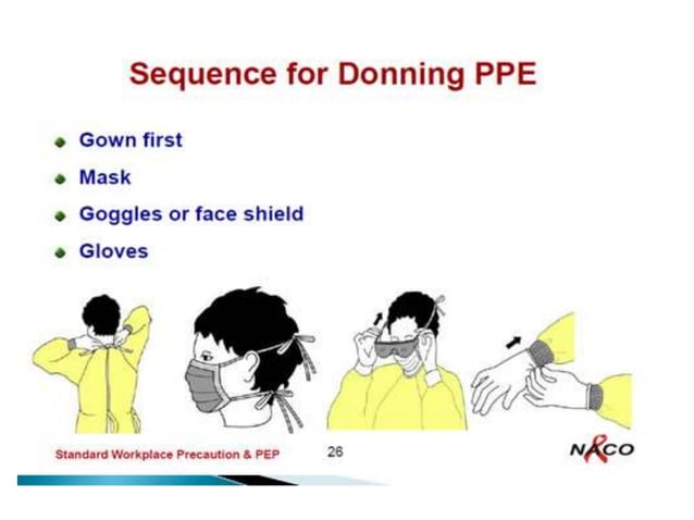 Personal protective equipments (ppe) | PPTX