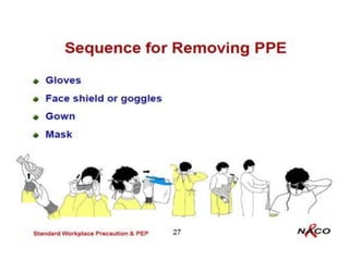 Personal protective equipments (ppe) | PPTX
