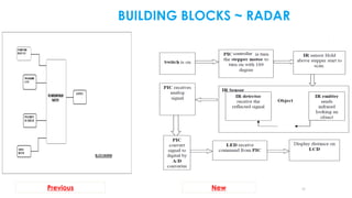 Personal radar ppt 1 | PPT