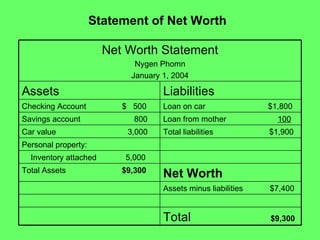 Personal records | PPT | Personal Taxes | Personal Finance