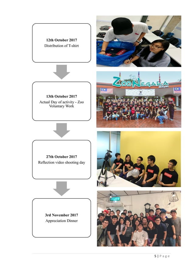 CSI Personal reflective journal | PDF