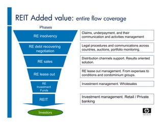 SOCIMI REIT IT Solution | PDF | Business Accounting & Finance | Business