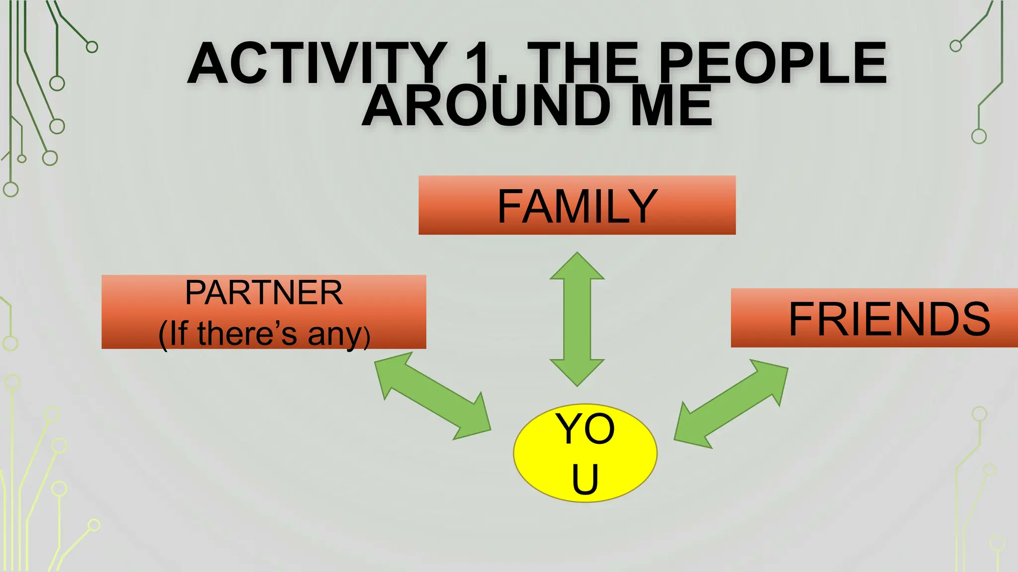 PERSONAL RELATIONSHIPS_Q2_PPT_first sem.pptx