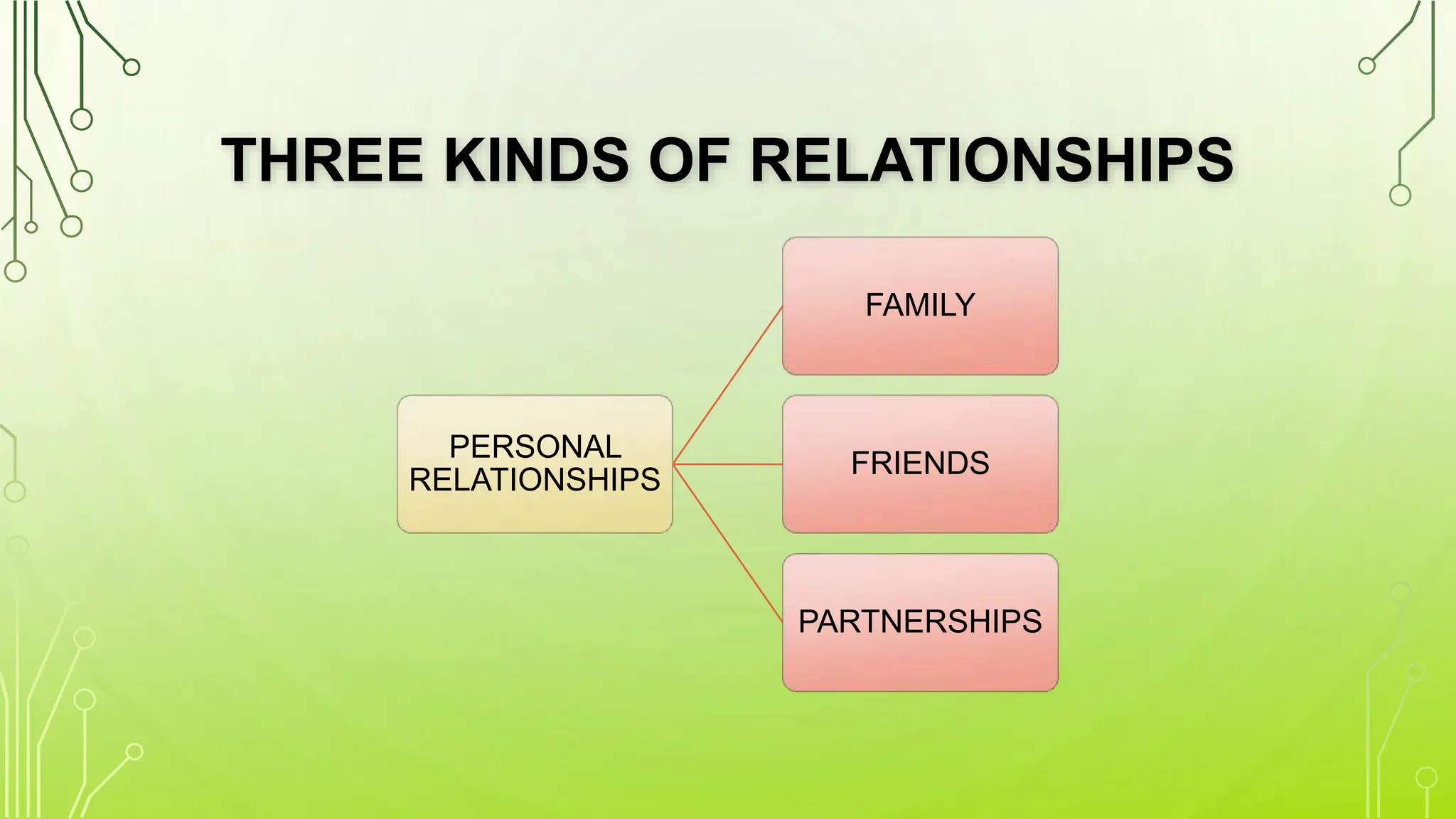 PERSONAL RELATIONSHIPS_Q2_PPT_first sem.pptx