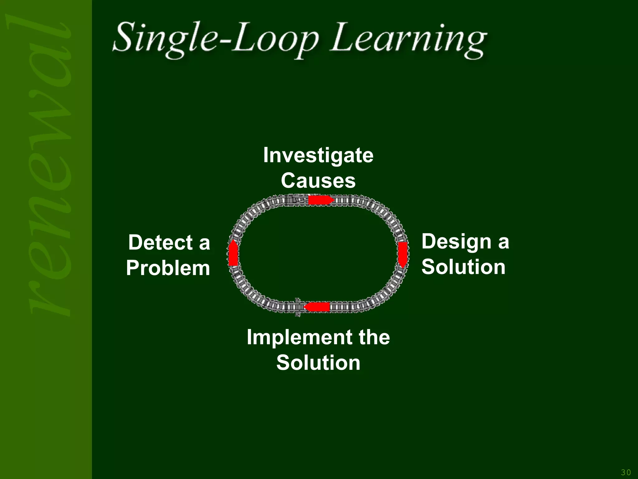 The Cycle of Renewal | PDF