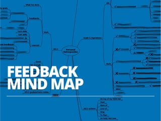 Personal Retrospectives - Johannes Thönes | PPT