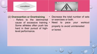 Personal Safety Protocol during Moderate-Vigorous Physical Activities ...