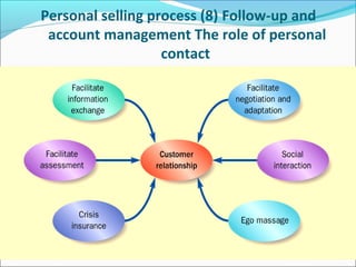 Personal selling | PPT