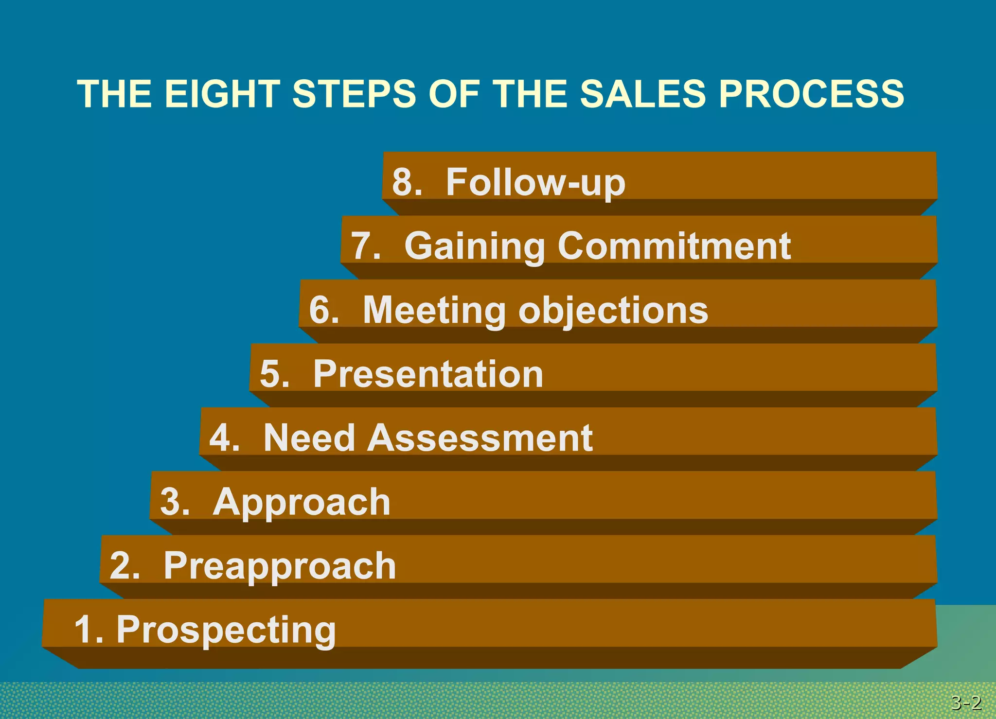 Personal selling | PPT