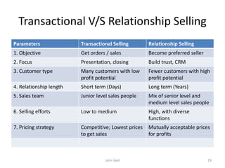 Personal selling process & Consumer Behaviour | PPT