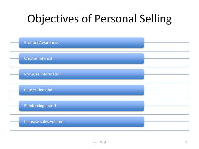 Personal selling process & Consumer Behaviour | PPT