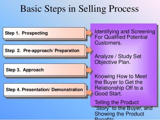 Personal selling process