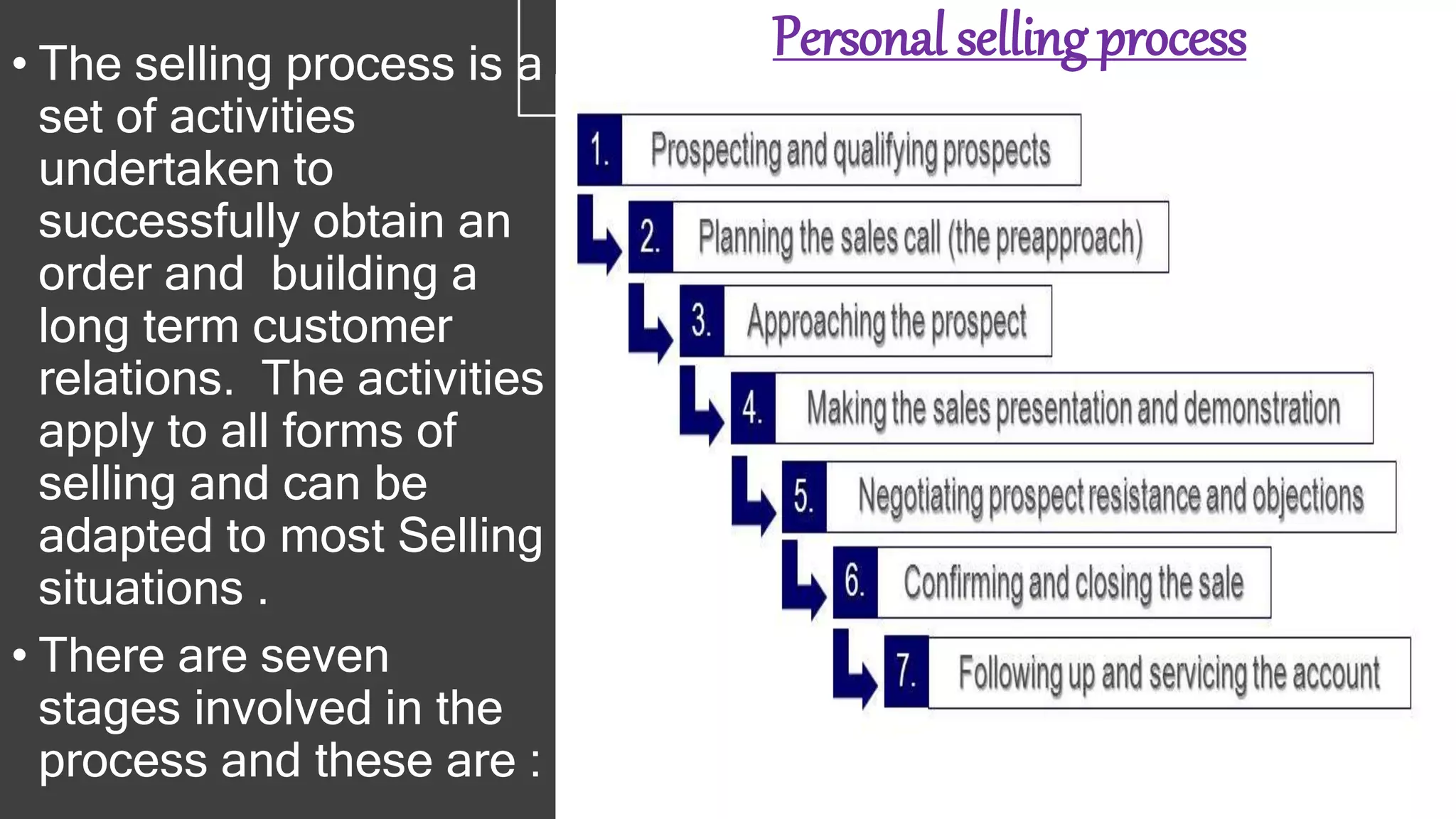PPT ON Personal selling process | PPT