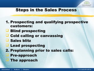 Personal selling & sales management | PPT