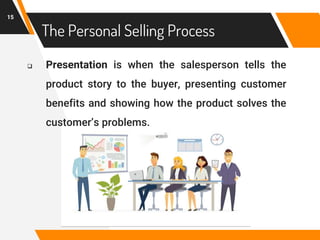 Personal selling & sales promotion, strategic marketing presentation | PPT
