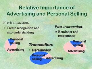Personal sell pt1 3 dec03 | PPT