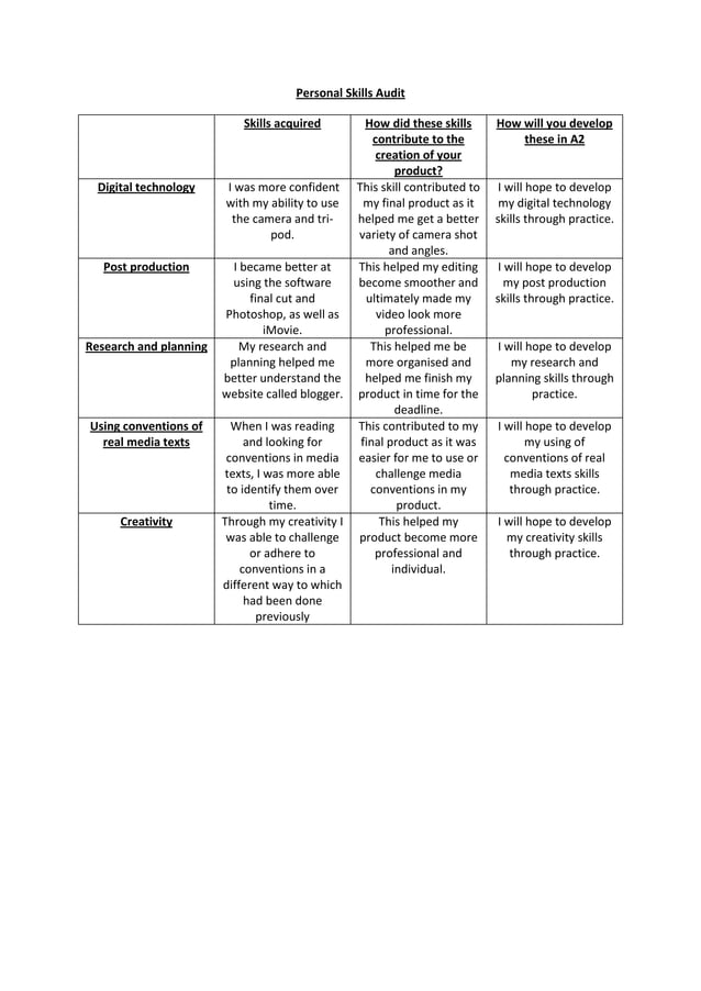Personal skills audit | PDF