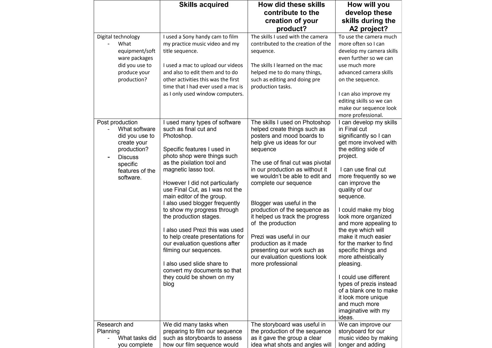 Personal skills audit | PPT