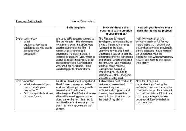Personal Skills Audit | PPT