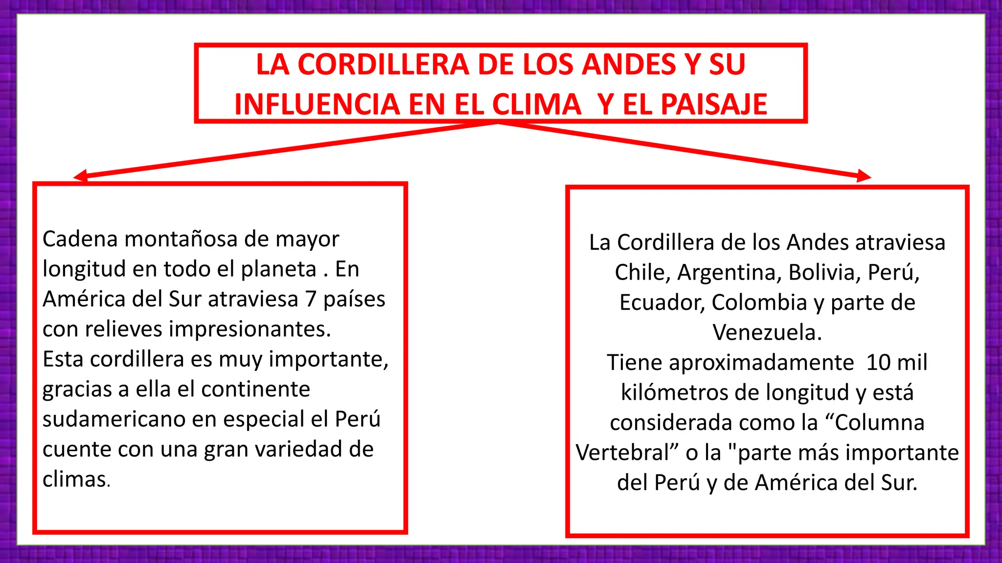 Personal Social La cordillera de los Andes.pptx