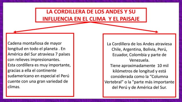 Personal Social La cordillera de los Andes.pptx
