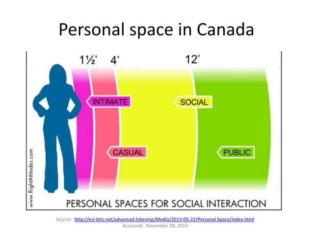 Personal space | PPTX | Parenting Babies and Toddlers | Parenting