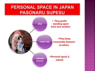 personal space around the world : Japan Europe Muslim world.pptx