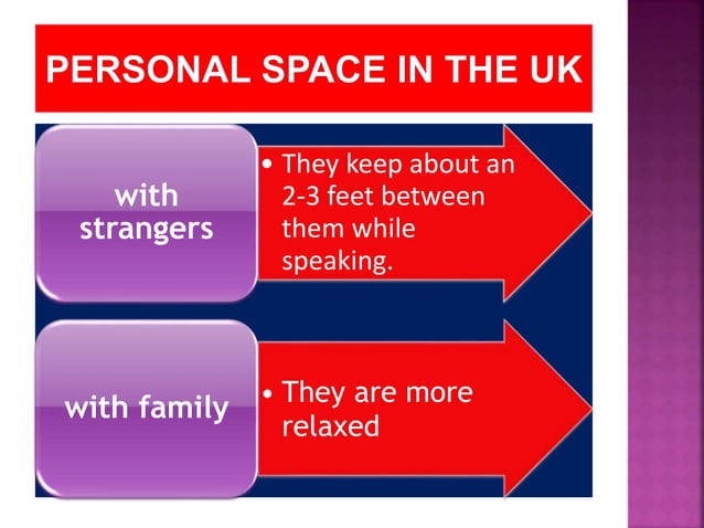 personal space around the world : Japan Europe Muslim world.pptx