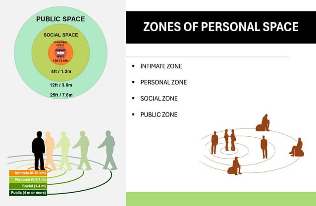 PERSONAL SPACE AND TERRITORIALITY.pdf | Family and Relationships