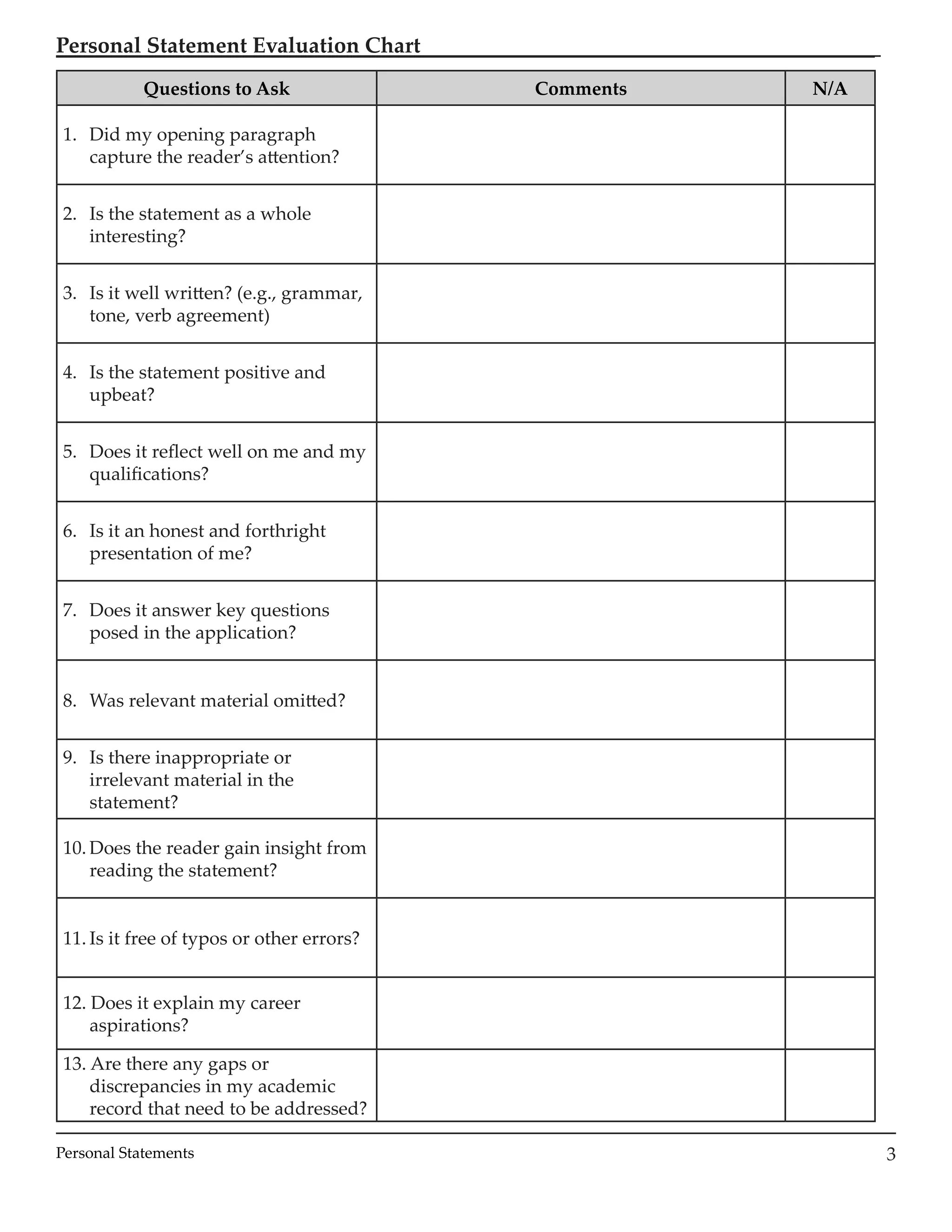 Personal statement format | PDF
