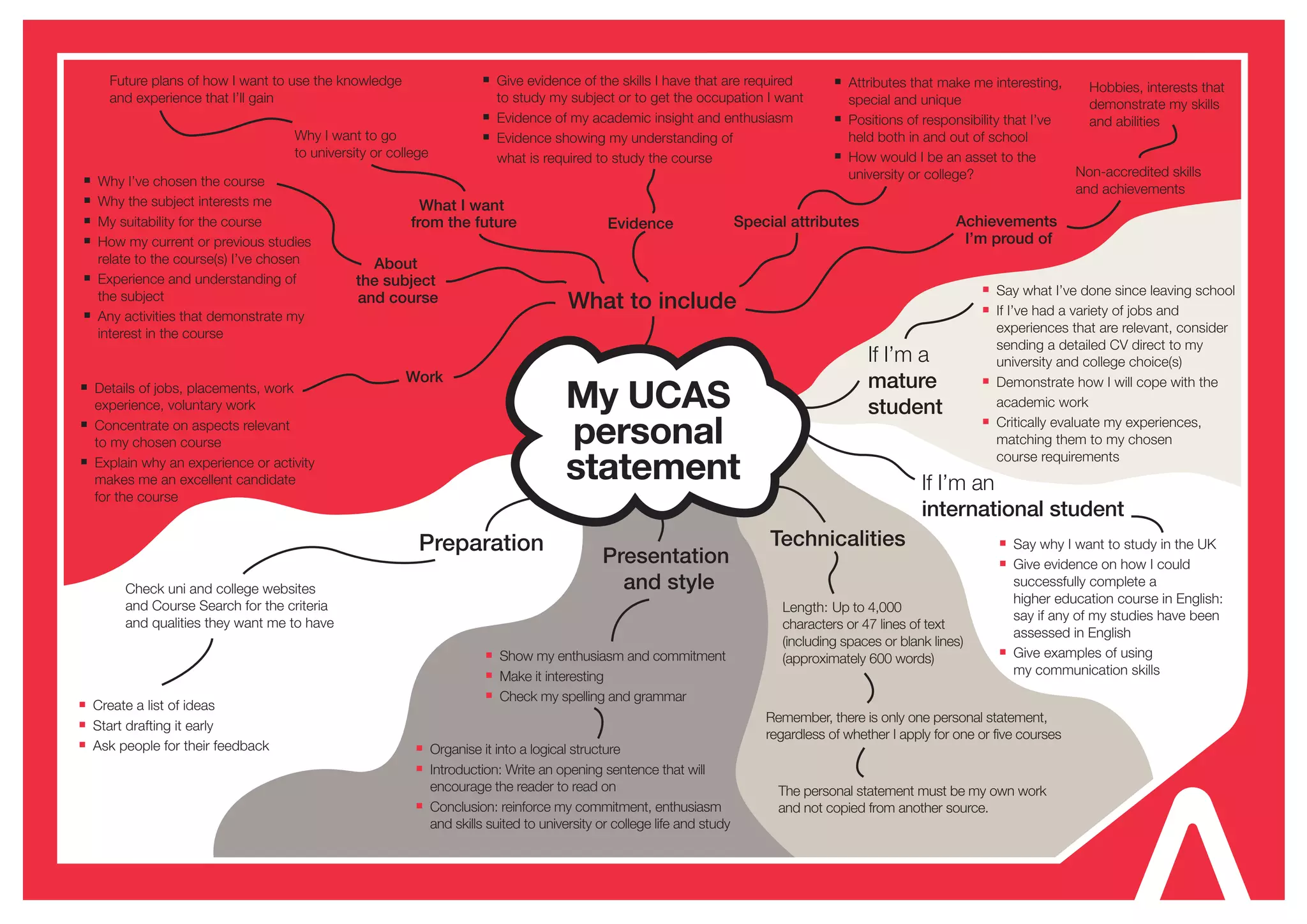 Personal statement mindmap | PDF | College Planning | College Education
