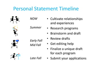 How to Write a Personal Statement for Grad School | PPTX
