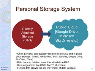 Personal storage to enterprise storage system journey | PPT