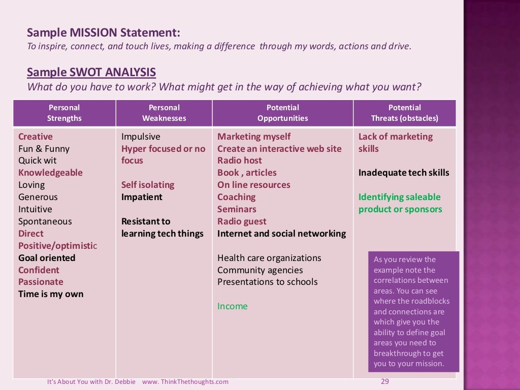 Personal Strategic Planning