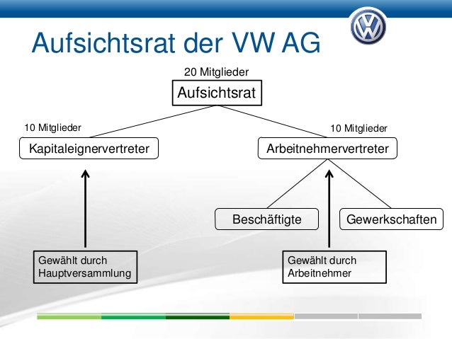 Personalstruktur vw