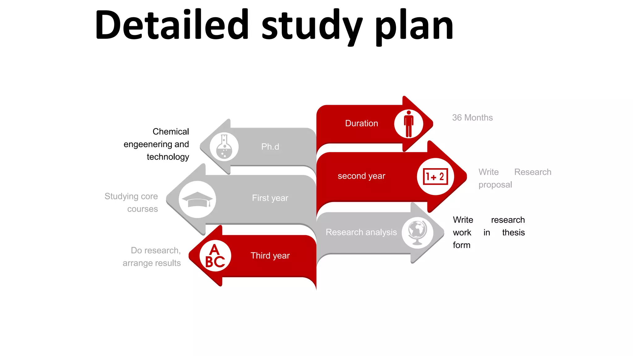 Personal study plan for phD.pptx