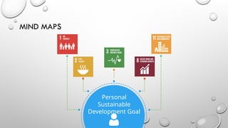 Personal Sustainable Development Goal.pptx