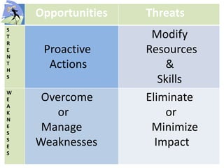 Personal swot analysis | PPTX