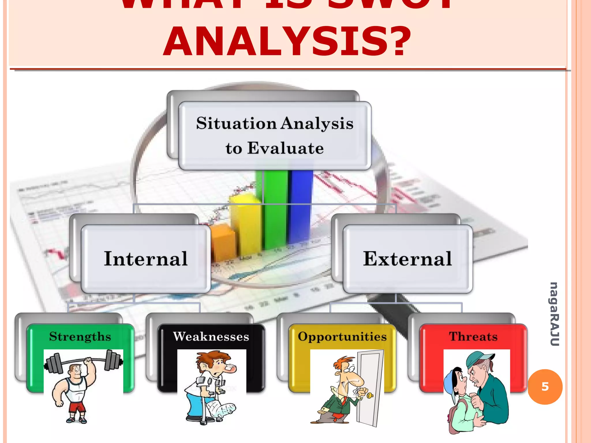Personal SWOT for Teachers | PPT